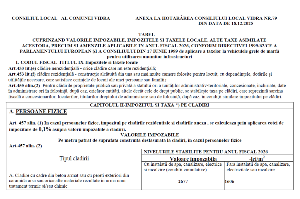 Taxe suplimentare (față de cele legale) pentru anul fiscal 2026 – UAT ...